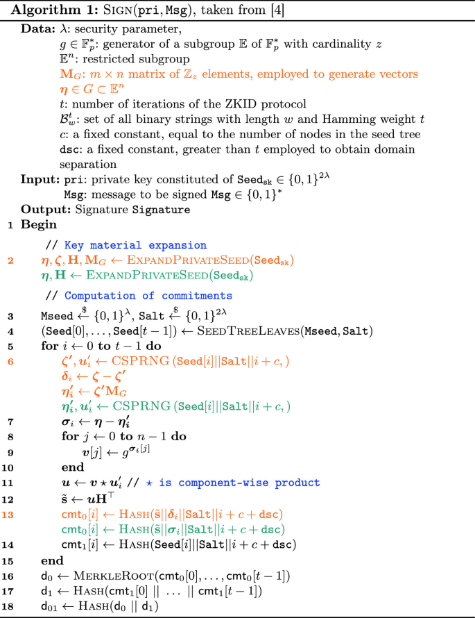 A Horizontal Attack on the Codes and Restricted Objects Signature ...