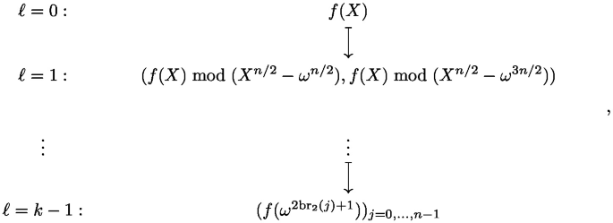 A Fault-Resistant NTT by Polynomial Evaluation and Interpolation ...