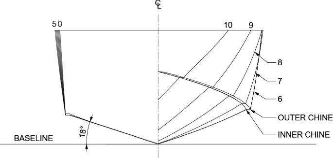 Summary of the Generic Prismatic Planing Hull Physical Scaled Model ...