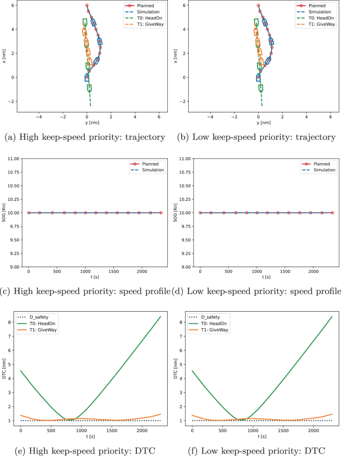 Dynamic Simulation of a Waypoint-Based Decision Support System for the Collision Avoidance of ...