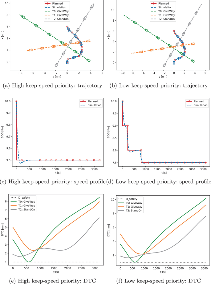 Dynamic Simulation of a Waypoint-Based Decision Support System for the Collision Avoidance of ...