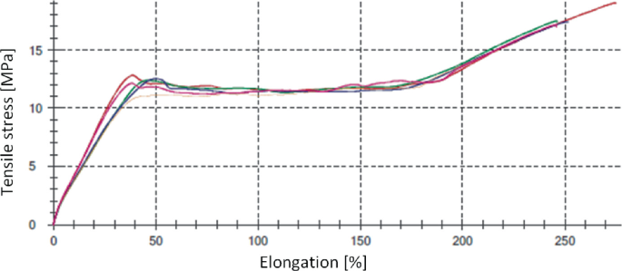 The Effect of Reinforcement on Selected Properties of Elastomers as an ...