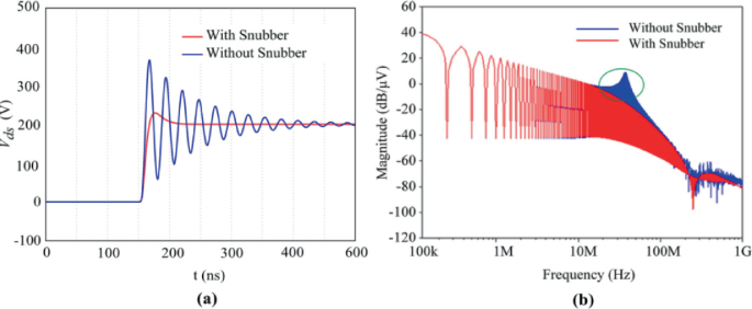 Optimization of Electromagnetic Compatibility in Flyback Converters ...