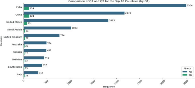 Comparative Study of Bibliometric Analyses on AI in Cybersecurity Risk ...