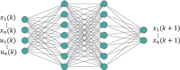 Neural Network–Based DC Motor Identification and Nonlinear MPC Control ...
