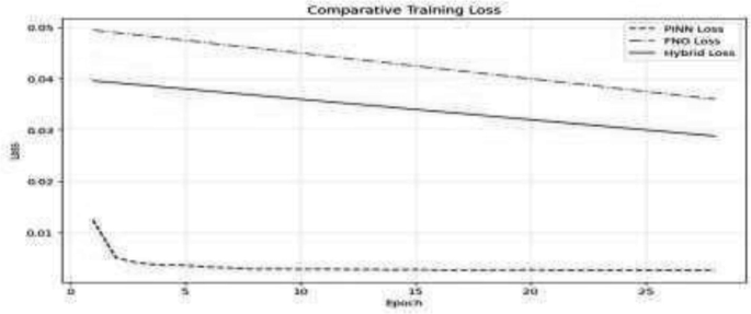 Innovative Deep Learning Framework for Accurate and Scalable Option ...