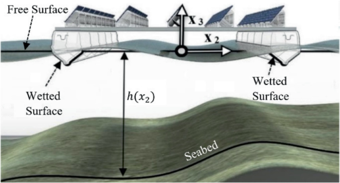 Performance Assessment of Floating Photovoltaic Units in Offshore and ...
