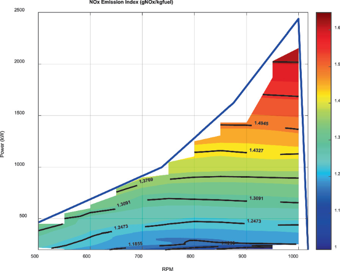 Pollutant Emissions Assessment of a Marine Methanol Engine by Numerical Simulation | SpringerLink