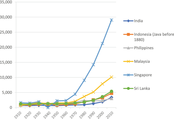 New Perspectives of Economic History of South and Southeast Asia and ...