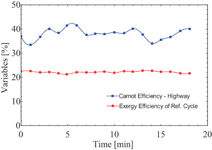 Fundamentals of Second Law and Exergy Analysis | Springer Nature Link