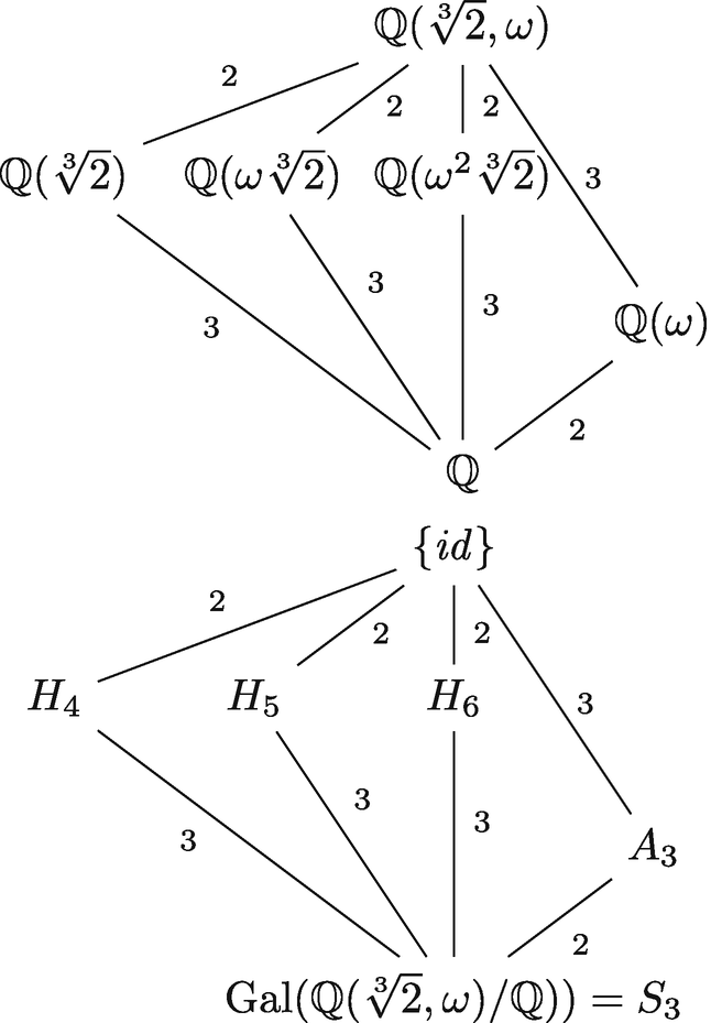 Galois Theory | SpringerLink