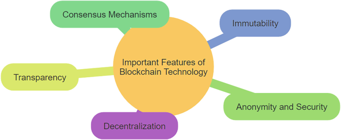 Blockchain and Cryptocurrency: Regulatory Challenges & Opportunities ...
