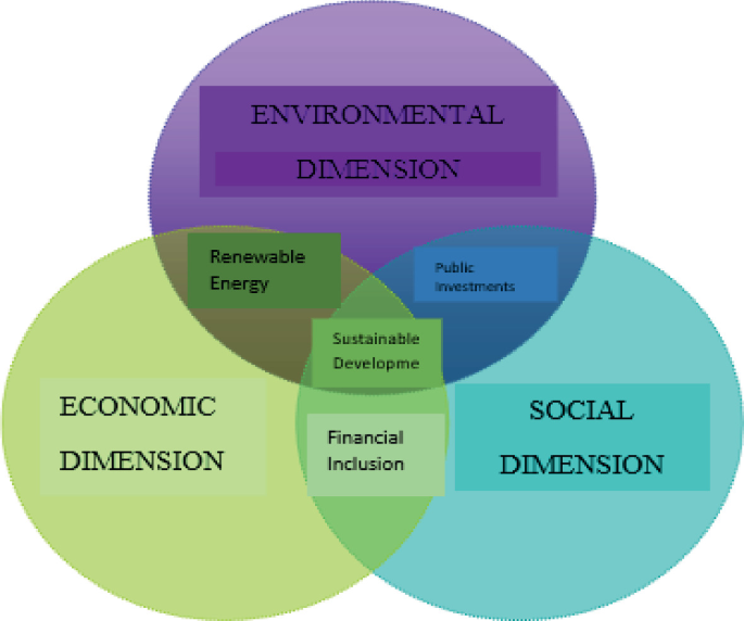 Financial Inclusion and Climate Resilience: An Empirical Analysis for ...