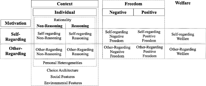 Liberal Welfarism | Springer Nature Link