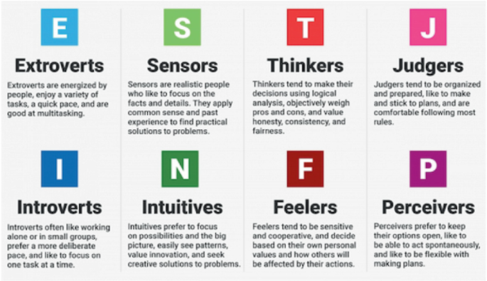 MBTI Personality Type Prediction: A Machine Learning Analysis ...