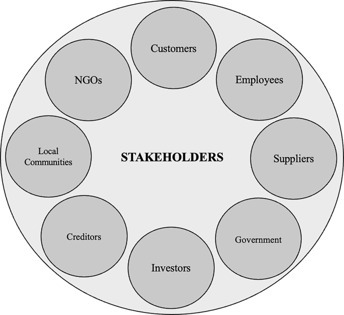 Corporate Social Responsibility and Sustainability | Springer Nature ...