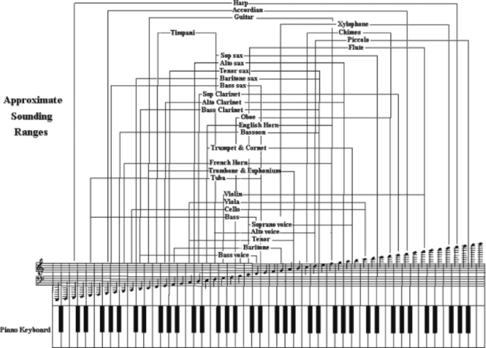 Automated Arrangements of Multi-part Music for Sets of Monophonic ...