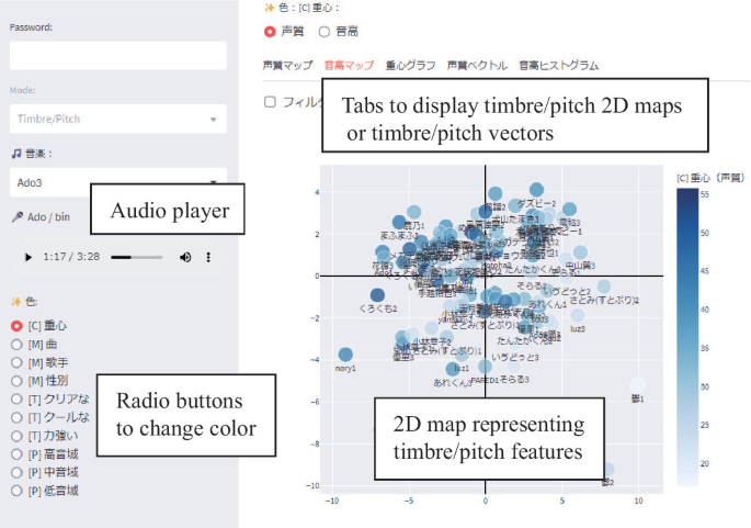 A Music Exploration Interface Based on Vocal Timbre and Pitch in ...