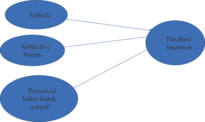 Understanding Consumers’ Purchase Intention (CPI) of Star Labelled Home ...