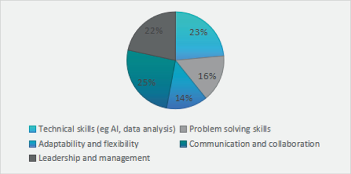 The Impact of Automation and AI on Reskilling and Upskilling in the ...