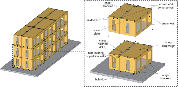 Lateral-Load-Resisting Systems (LLRSs) in Taller Timber Buildings ...