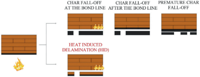 Compartment Fire Dynamics in Taller Timber Buildings: Guidance for ...