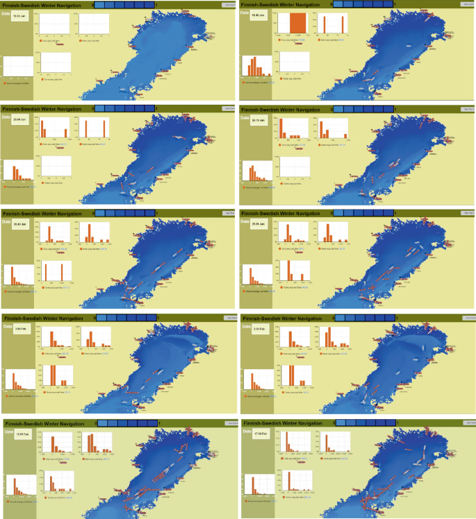 Maritime Transport System Simulation for Sustainable Winter Navigation ...