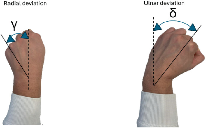 Kinematic Modelling and Design of a Parallel Robot for Wrist ...
