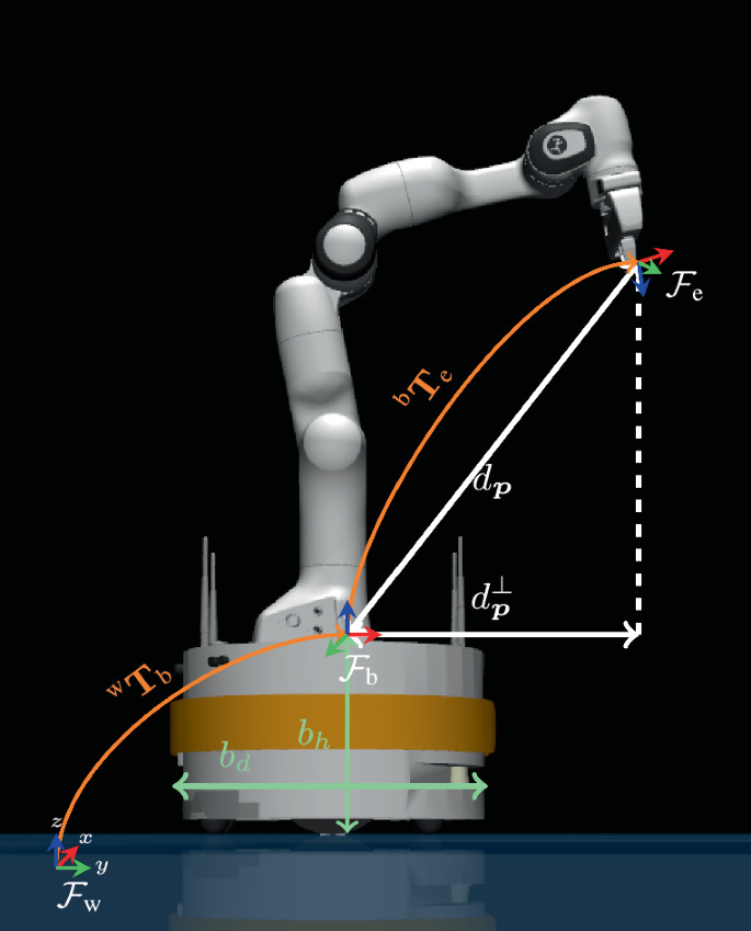 Integrated Control Strategy for Nonholonomic Mobile Robots with ...
