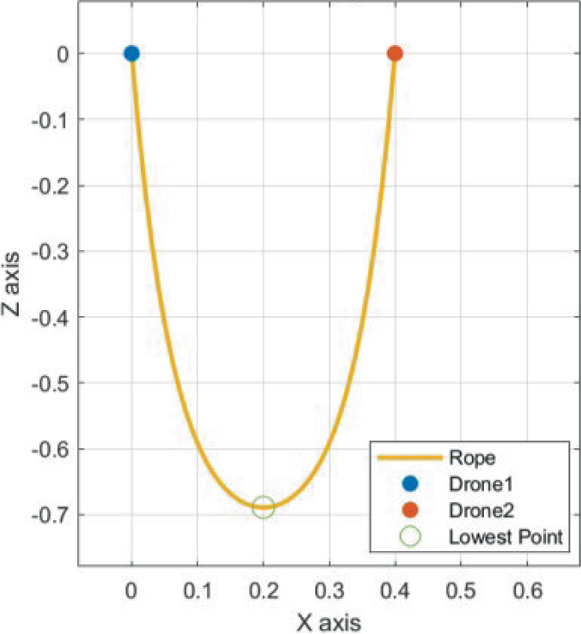 Cooperative Control of Rope-Tethered Quadcopters for Grasping and ...