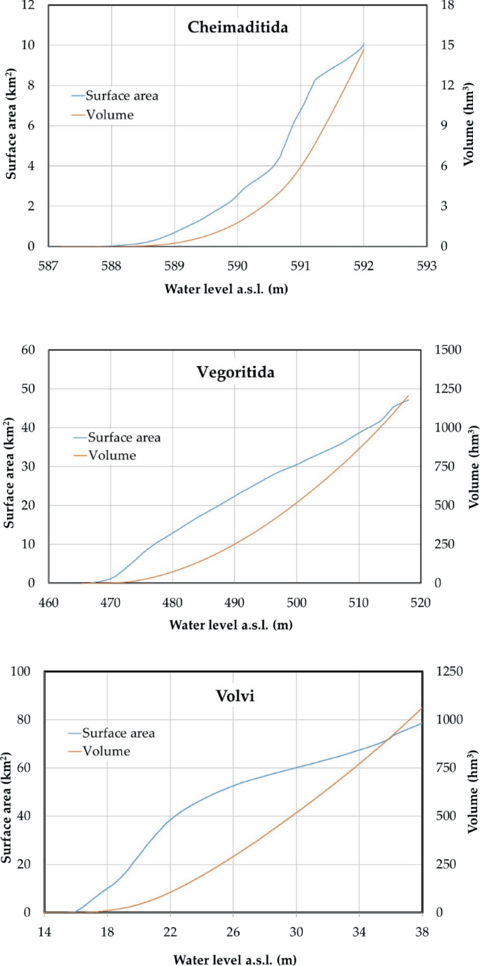 Hydromorphological Analysis for the Assessment and Evaluation of the ...