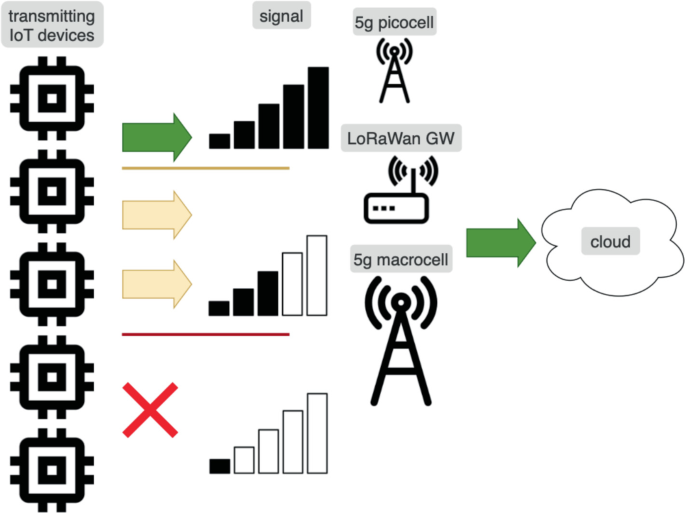 A Protocol-Focused Overview for Constrained IoT | SpringerLink