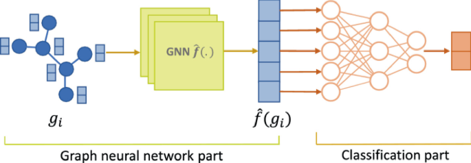 Multimodal Fake News Detection Using Graph Neural Networks | Springer ...