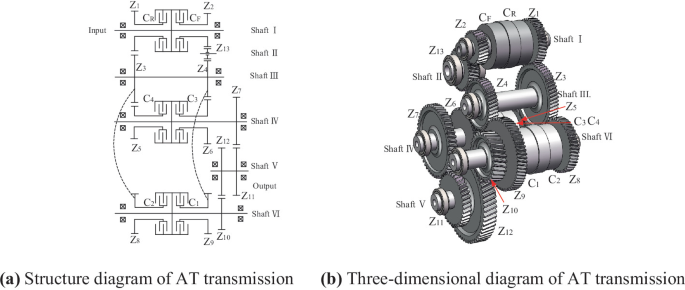 Optimization of Engineering Vehicle Transmission Based on Dynamic ...