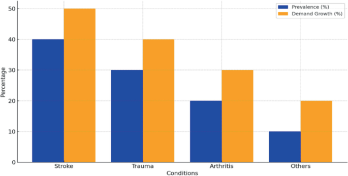 Design and Implementation of a Cable-Driven Elbow Rehabilitation System ...