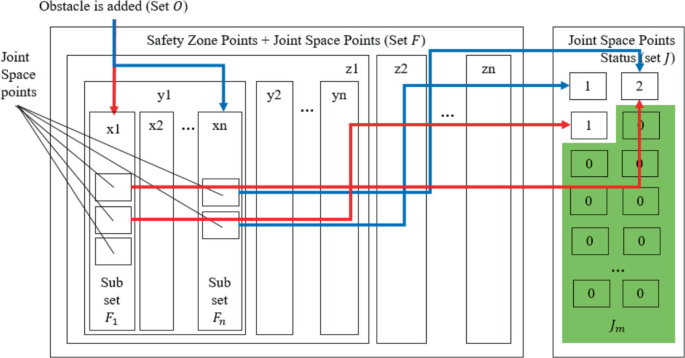 Algorithm for Planning the Trajectory of Manipulators in a ...