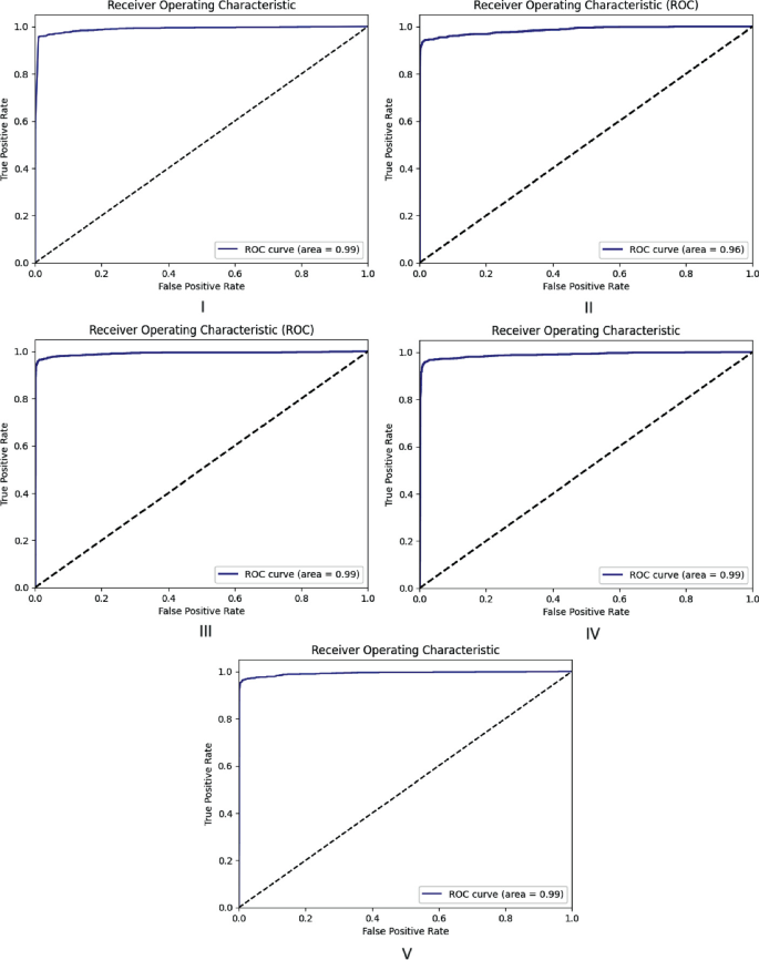 A Graph Learning Approach for Malicious Javascript Detection | SpringerLink
