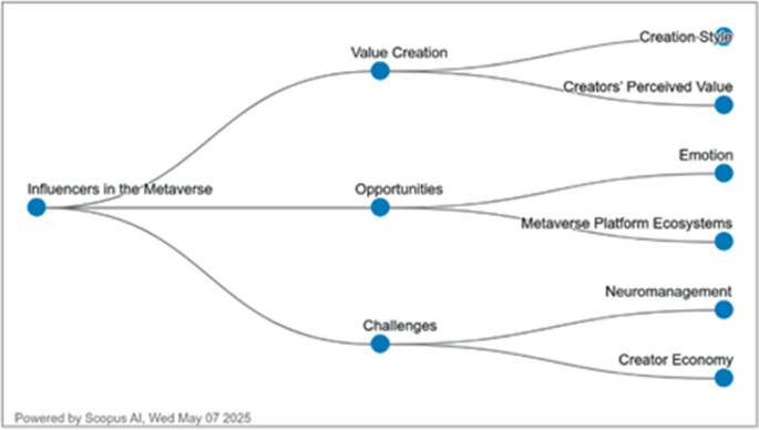 Virtual Avatars: Unlocking Influence in the Metaverse | Springer Nature ...