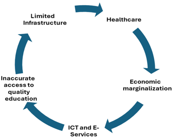 The Accountability Deficit: A Case Study on the Vulnerabilities of ...