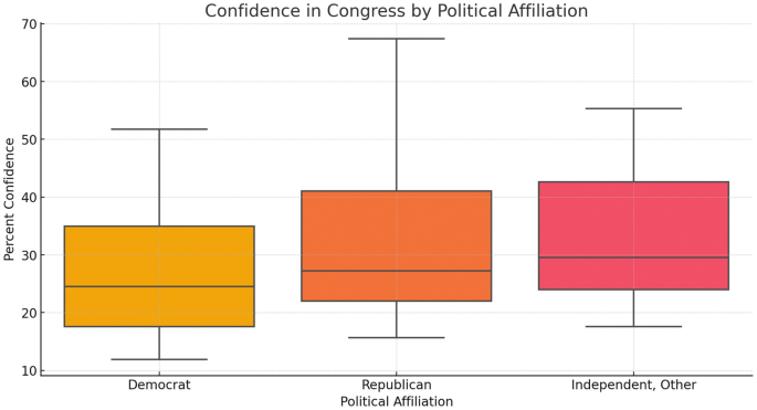 Political Polarization and Trust in Institutions | SpringerLink