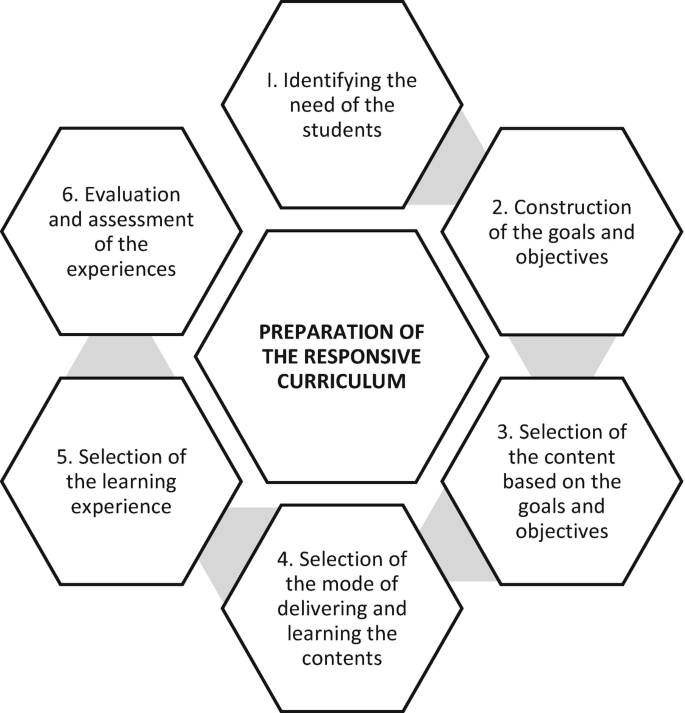 Navigating the Terrain of Education in Post-COVID-19 Era | SpringerLink