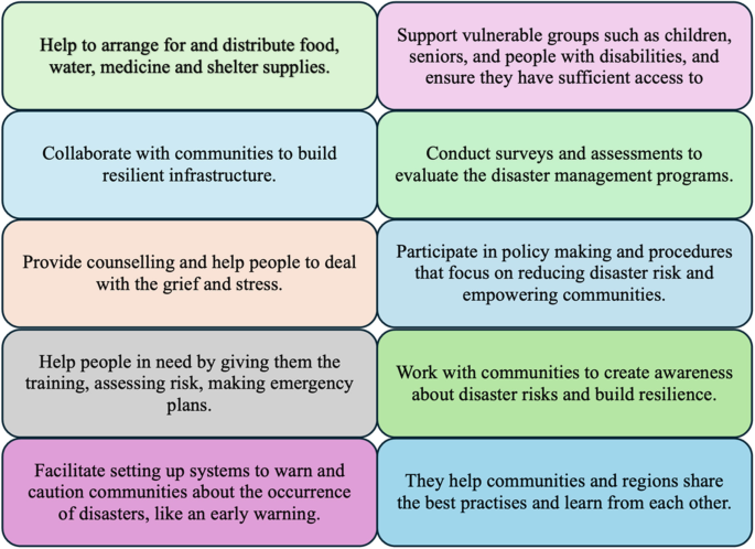 Humanitarian Organizations in Disaster Management: Exploring Role ...