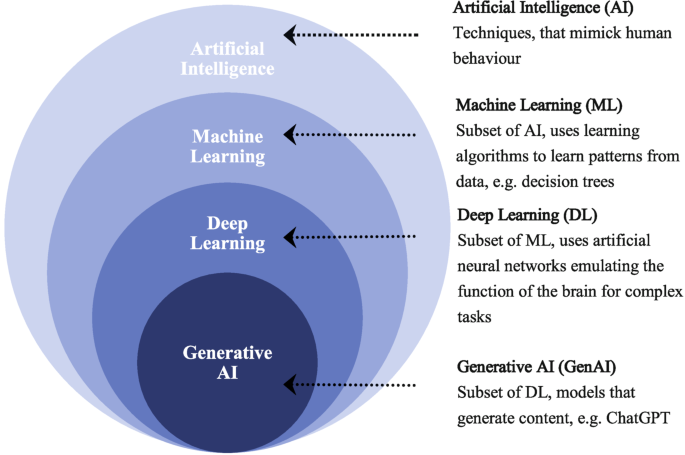 Artificial Intelligence in Wealth Management | SpringerLink