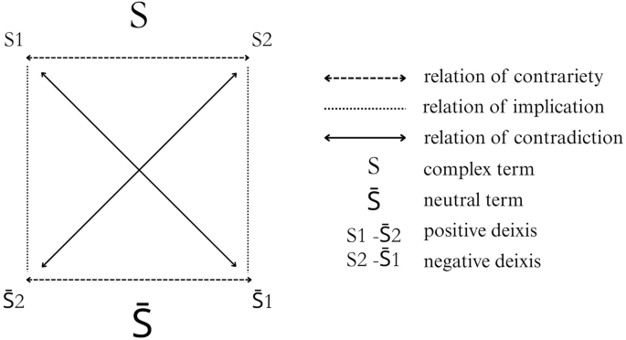 (Re)construction of a Method: Some Key Concepts in General Semiotics ...