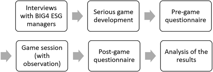 Serious Game on Serious Problems: Card-Game on ESG Information ...