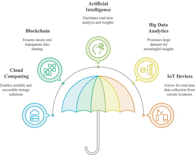 Gene Bank: Conservation of Genetic Resources in the Genomic Era ...