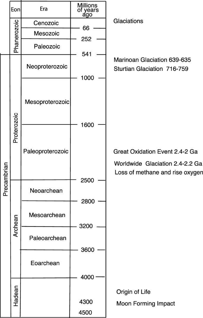 The Climate Evolution | SpringerLink