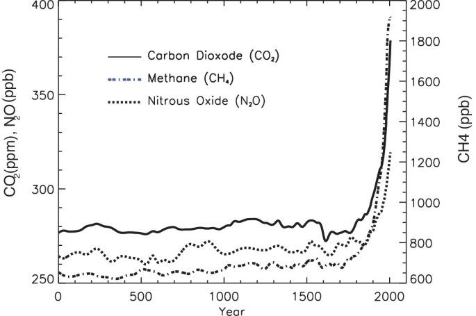 The Present Status of Atmosphere and Oceans | Springer Nature Link