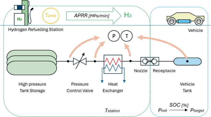 Towards Safer Hydrogen Infrastructure: Anomaly Detection in Synthetic ...