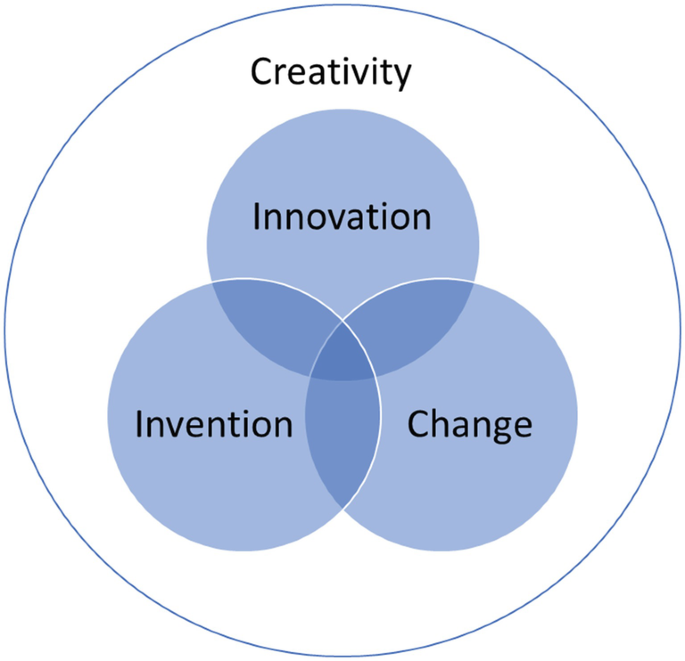 Putting Innovation into Perspective | Springer Nature Link